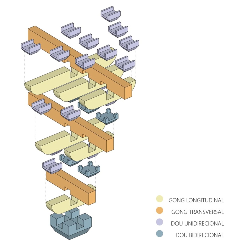 Dougong: conheça a técnica construtiva chinesa que dispensa pregos ...