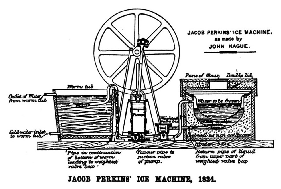 Curiosidades sobre a invenção da geladeira que te surpreenderão ...